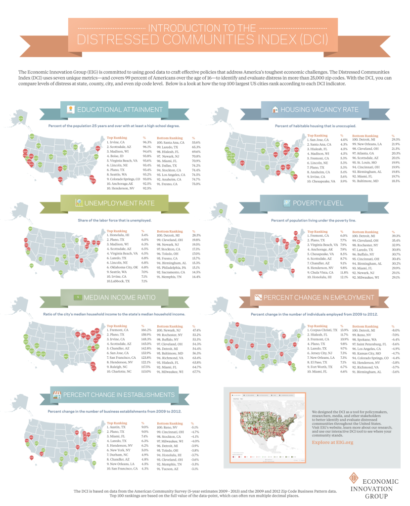 EIG Releases Interactive Dashboard for the Distressed Communities Index ...