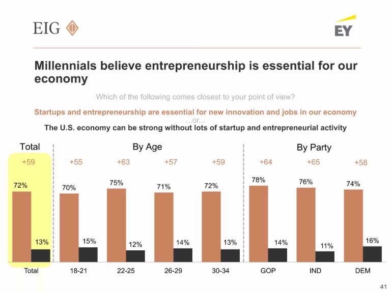 The Millennial Economy - Economic Innovation Group