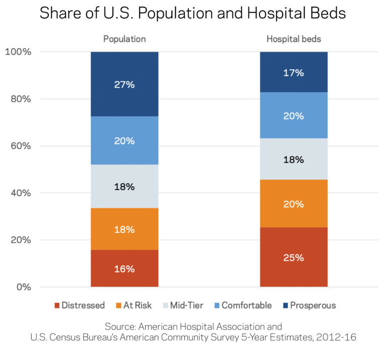 Mapping Hospitals and Well-being - Economic Innovation Group
