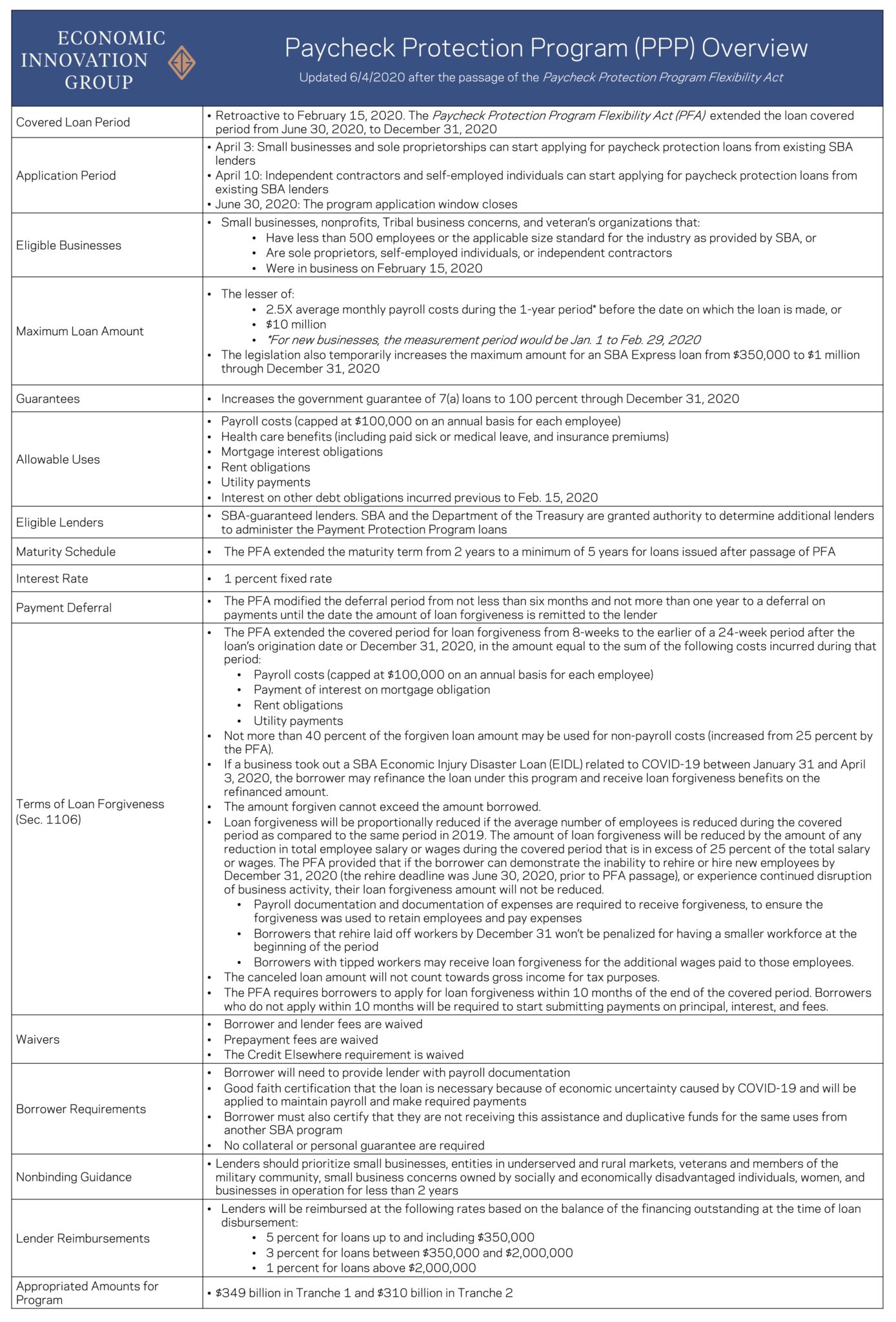 Understanding the Paycheck Protection Program - Economic Innovation Group