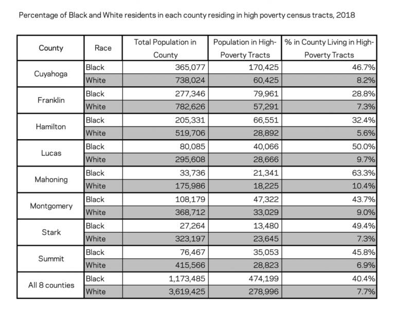 The Geography of High-Poverty Neighborhoods - The View from Ohio ...