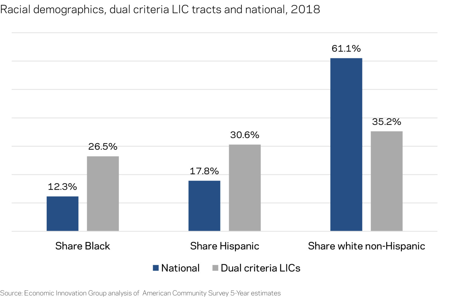 Meet the low-income communities eligible for powerful new small ...