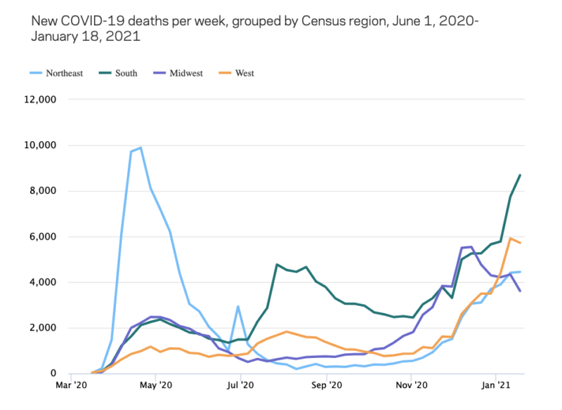 Distressed Communities Index (DCI) - Economic Innovation Group