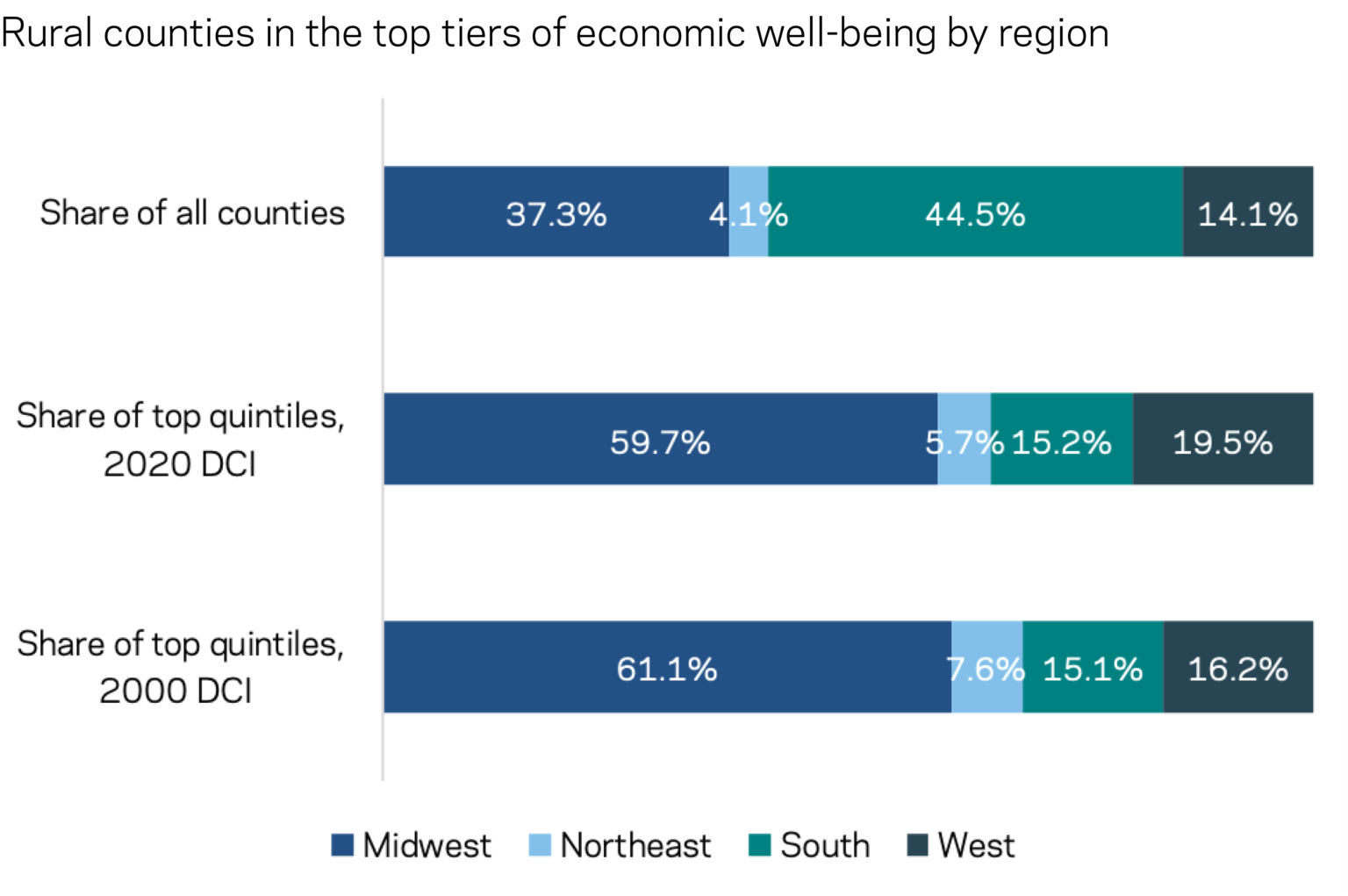Redefining Rural: What Rural Prosperity and the Geography of Newly ...