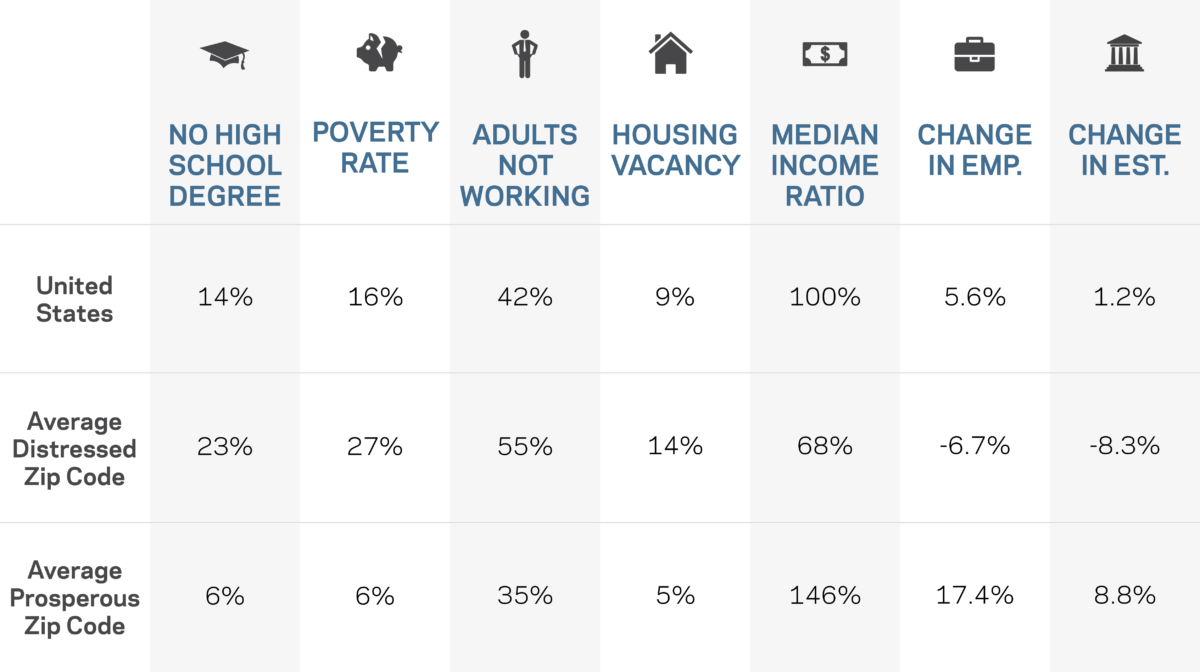 Is the American Dream Alive or Dead? It Depends on Where You Look ...