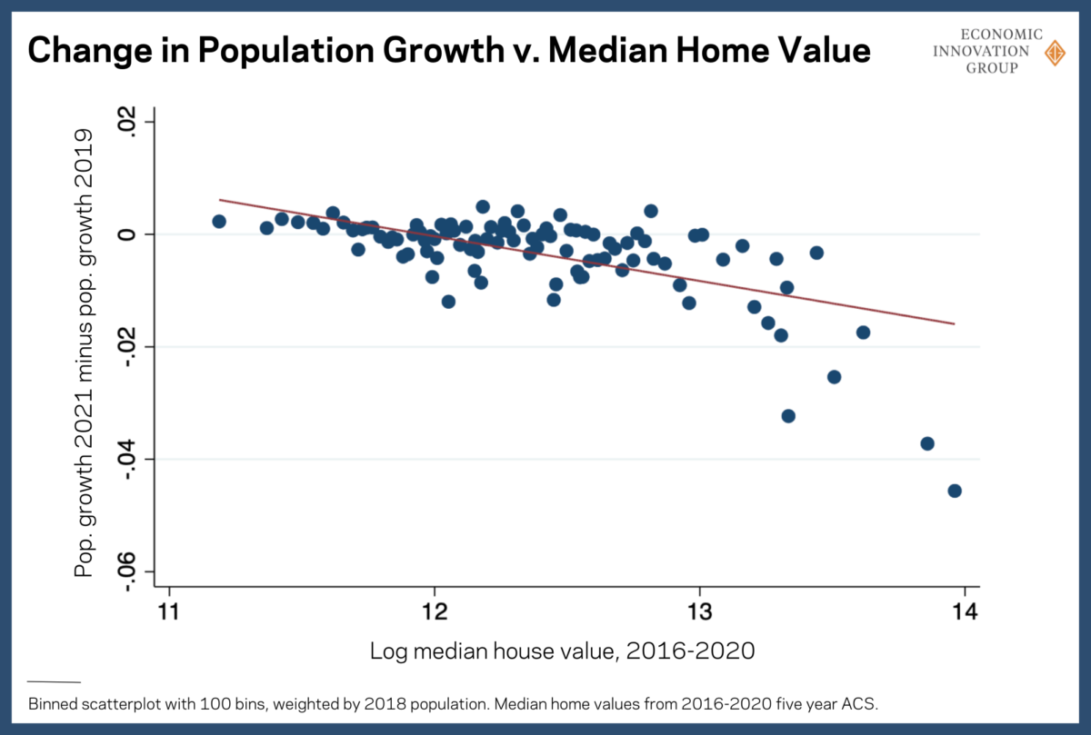 How Remote Work is Shifting Population Growth Across the U.S ...