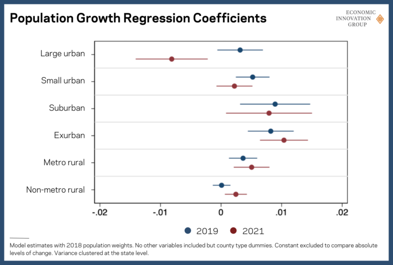 How Remote Work is Shifting Population Growth Across the U.S ...