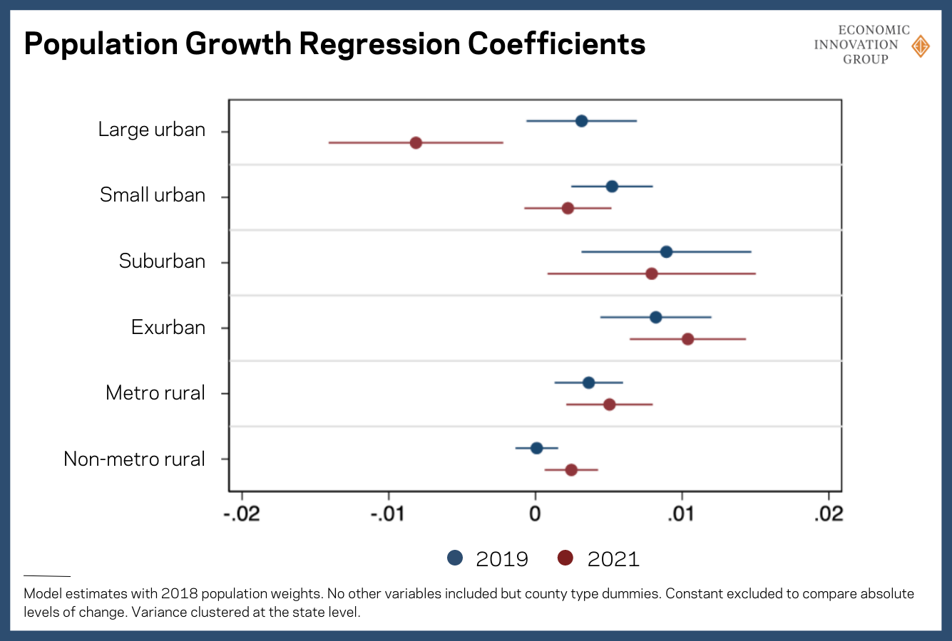 How Remote Work is Shifting Population Growth Across the U.S ...