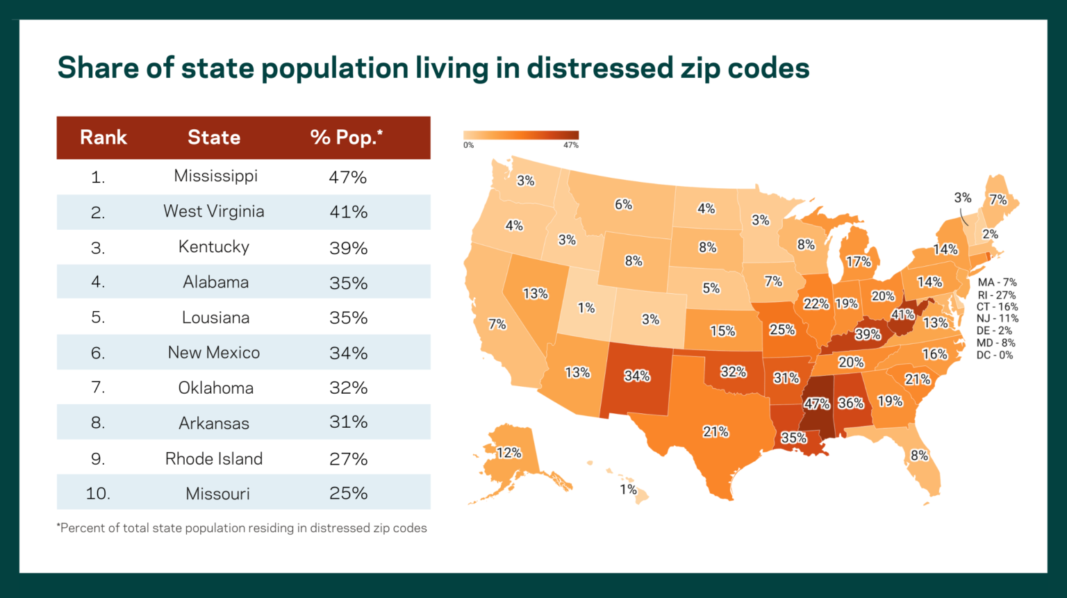 The Most Prosperous and Distressed States and Counties in the U.S ...