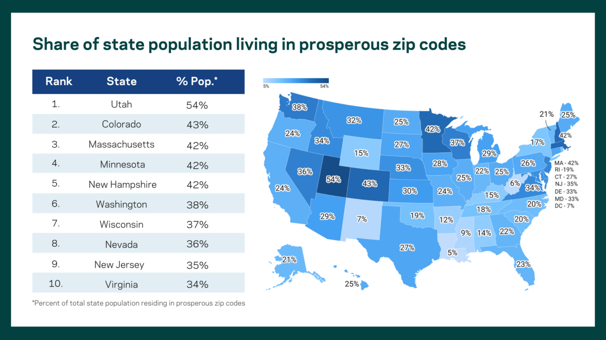The Most Prosperous and Distressed States and Counties in the U.S ...