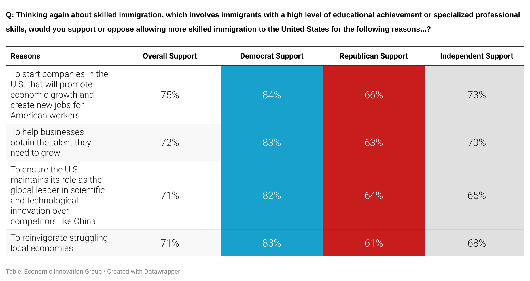 U.S. Perspectives on Skilled Immigration: Results from EIG's National ...