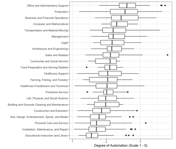 Crafting the Future of Work: A Policy Framework for the Automation Age ...