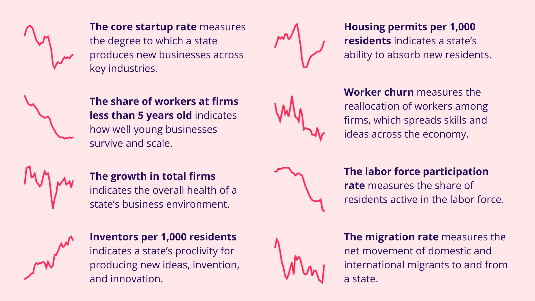 The Rise and Fall of an Empire (State) - Economic Innovation Group