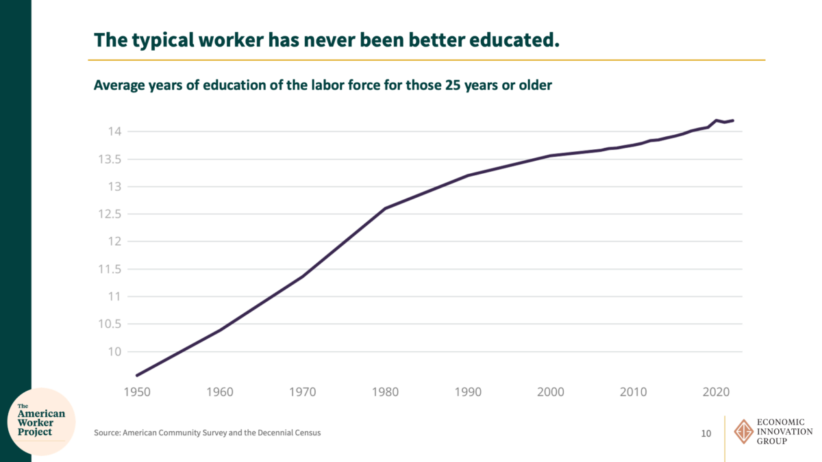 The American Worker Project: Toward a New Consensus - Economic ...