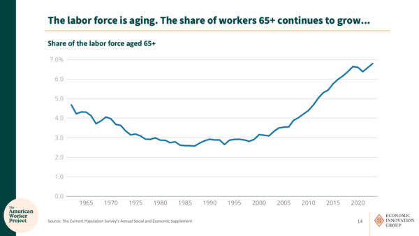 The American Worker Project: Toward a New Consensus - Economic ...