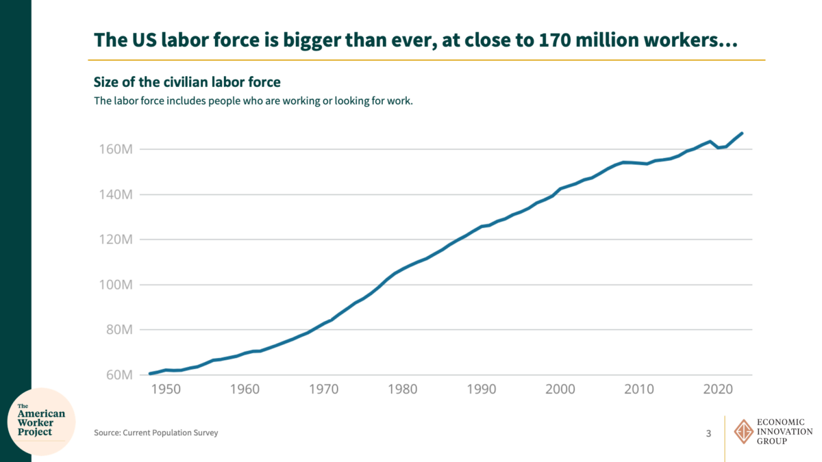 The American Worker Project: Toward a New Consensus - Economic ...