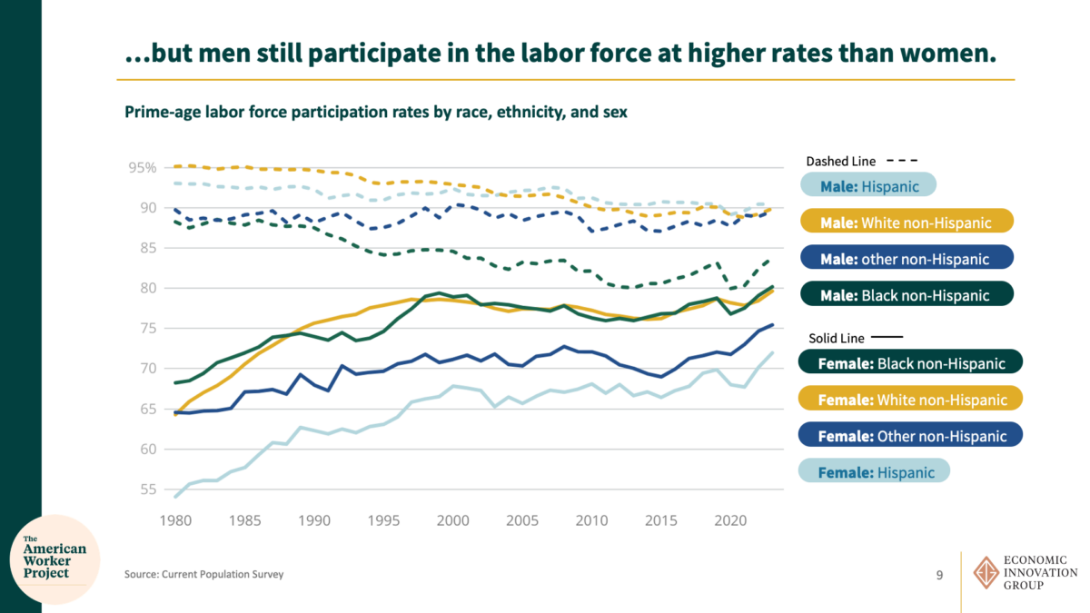 The American Worker Project: Toward a New Consensus - Economic ...