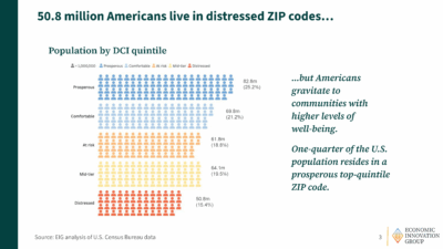 2025 Distressed Communities Index - Economic Innovation Group