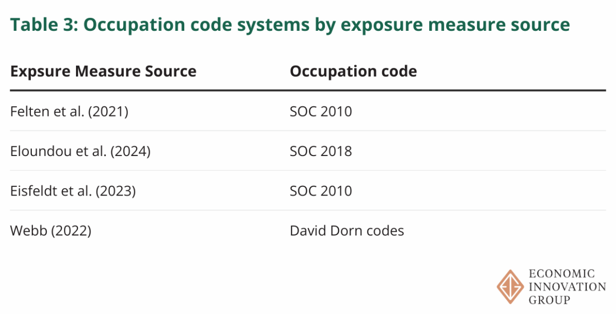 AI and Jobs: The Final Word (Until the Next One) - Economic Innovation ...